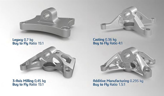 3D CAD Software for Product Design & Modeling | Dassault Systèmes