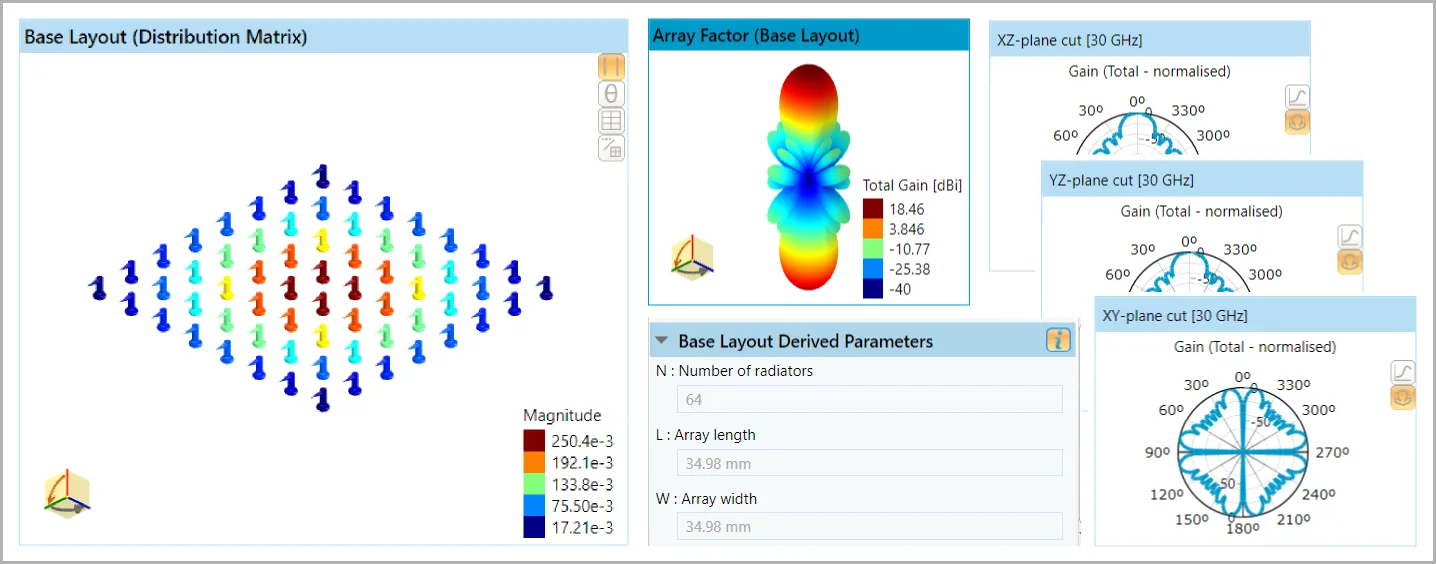 Antenna Array Synthesis Simulia Dassault Systèmes
