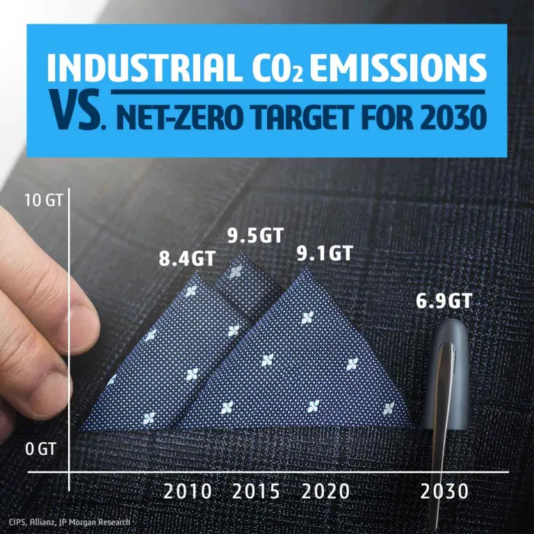 Green manufacturing for the future | Dassault Systèmes