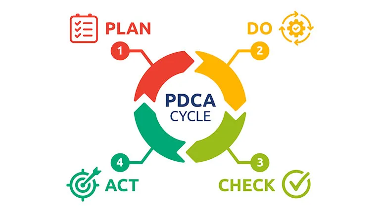 The Lean Management Experts | Dassault Systèmes