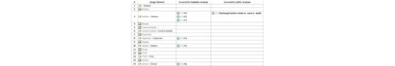 No Magic Cameo Safety & Reliability Analyzer Plugin | CATIA - Dassault ...