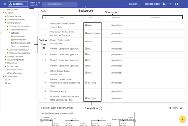 No Magic Cameo Collaborator Teamwork Cloud | CATIA - Dassault Systèmes No Magic Cameo Collaborator Teamwork Cloud | CATIA - Dassault Systèmes