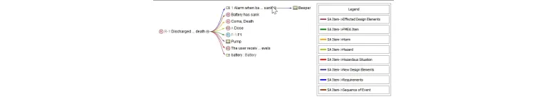 No Magic Cameo Safety & Reliability Analyzer Plugin | CATIA - Dassault Systèmes