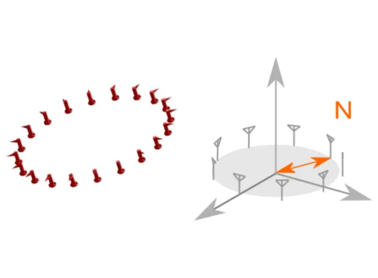 Antenna Array Synthesis Simulia Dassault Systèmes
