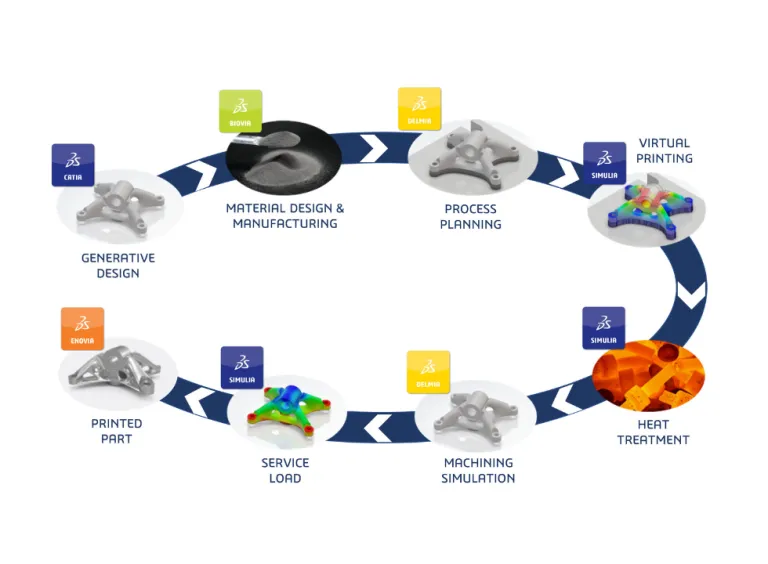Additive Manufacturing Simulation Software | SIMULIA - Dassault Systèmes Additive Manufacturing Simulation Software | SIMULIA - Dassault Systèmes