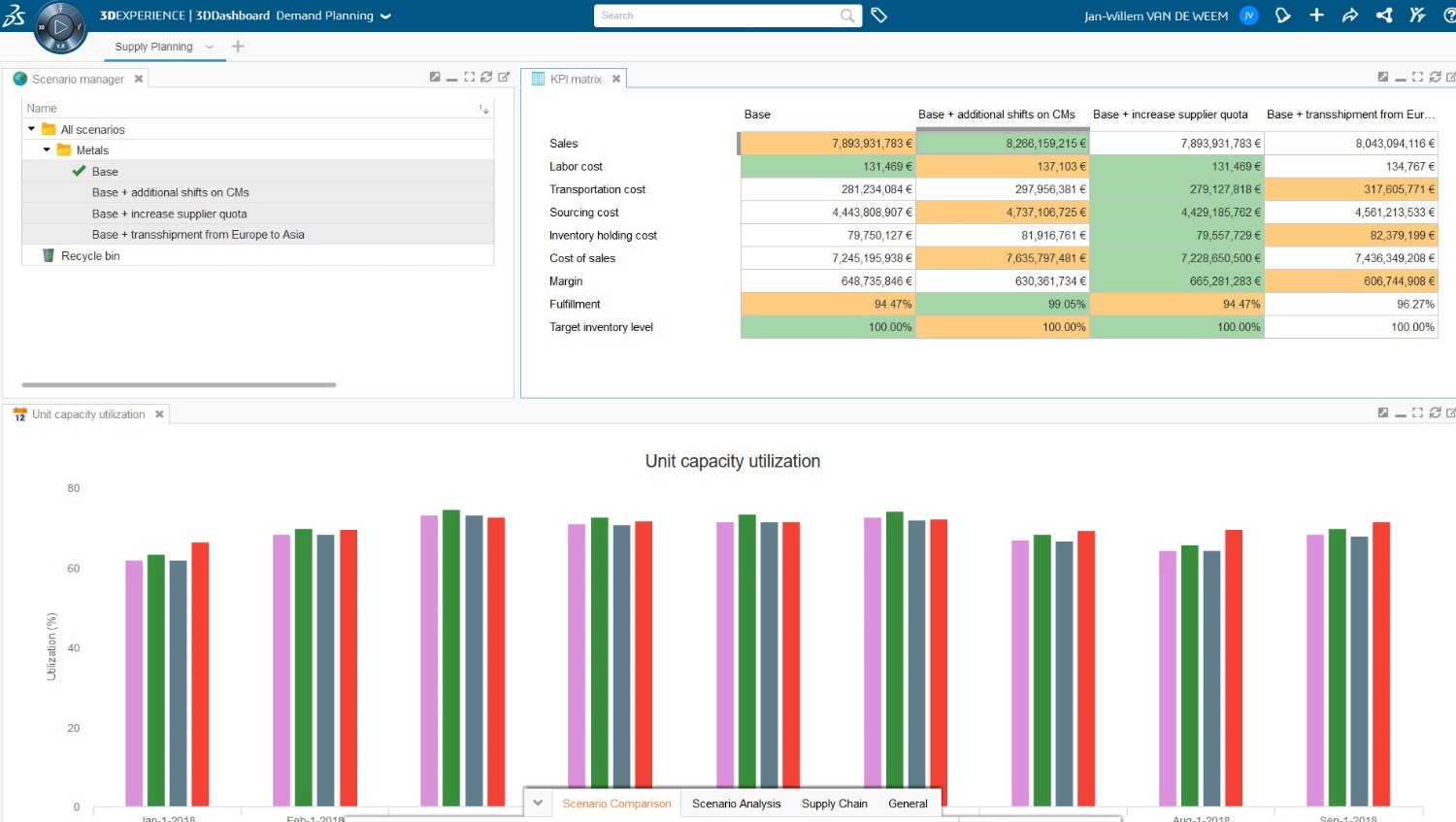 Manufacturing Operations on the Cloud | Dassault Systèmes
