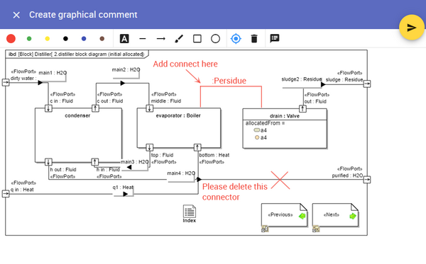 Cameo Collaborator For Teamwork Cloud Catia Dassault Systèmes®