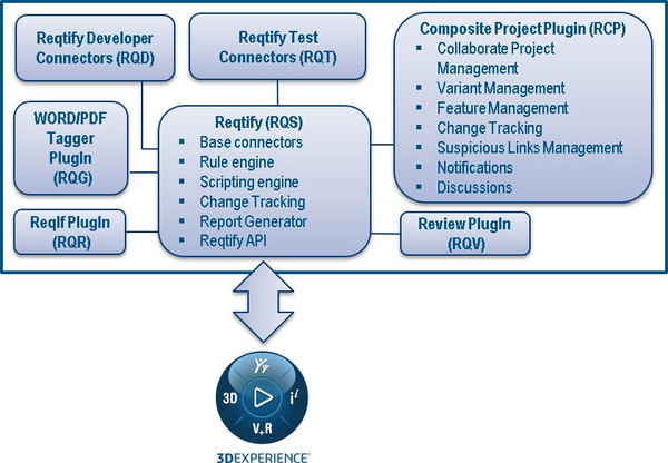 CATIA Reqtify | Plugins und Funktionen