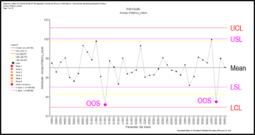 BIOVIA Discoverant - BIOVIA - Dassault Systèmes®