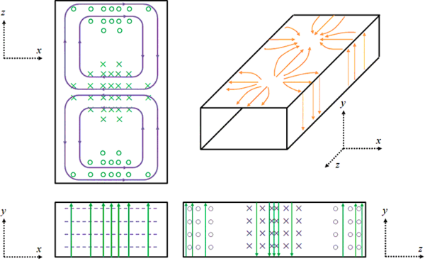 Hollow Rectangular Waveguide Hollow Rectangular Waveguide