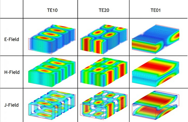 Hollow Rectangular Waveguide Hollow Rectangular Waveguide