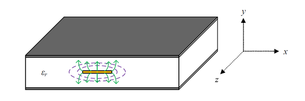 Stripline Transmission Line