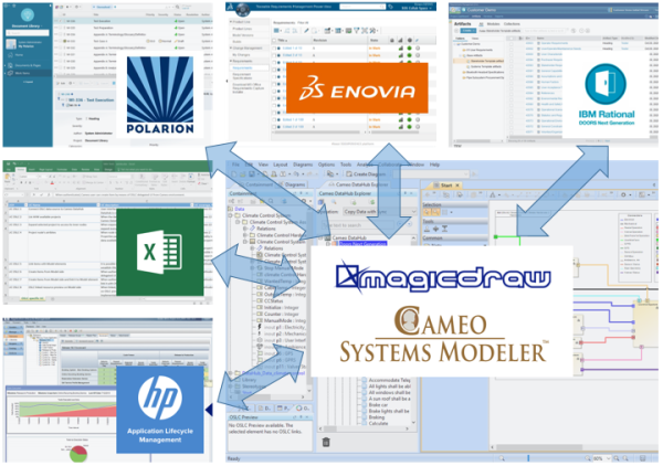 Cameo DataHub - CATIA - Dassault Systèmes®