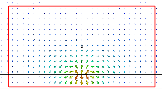 Figure: Electricand magnetic fields in a microstrip line [3DS]