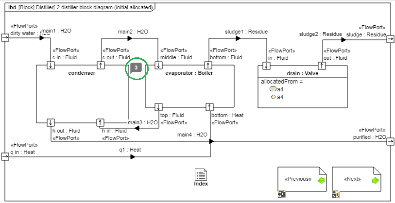 Cameo Collaborator For Teamwork Cloud Catia Dassault Systèmes®