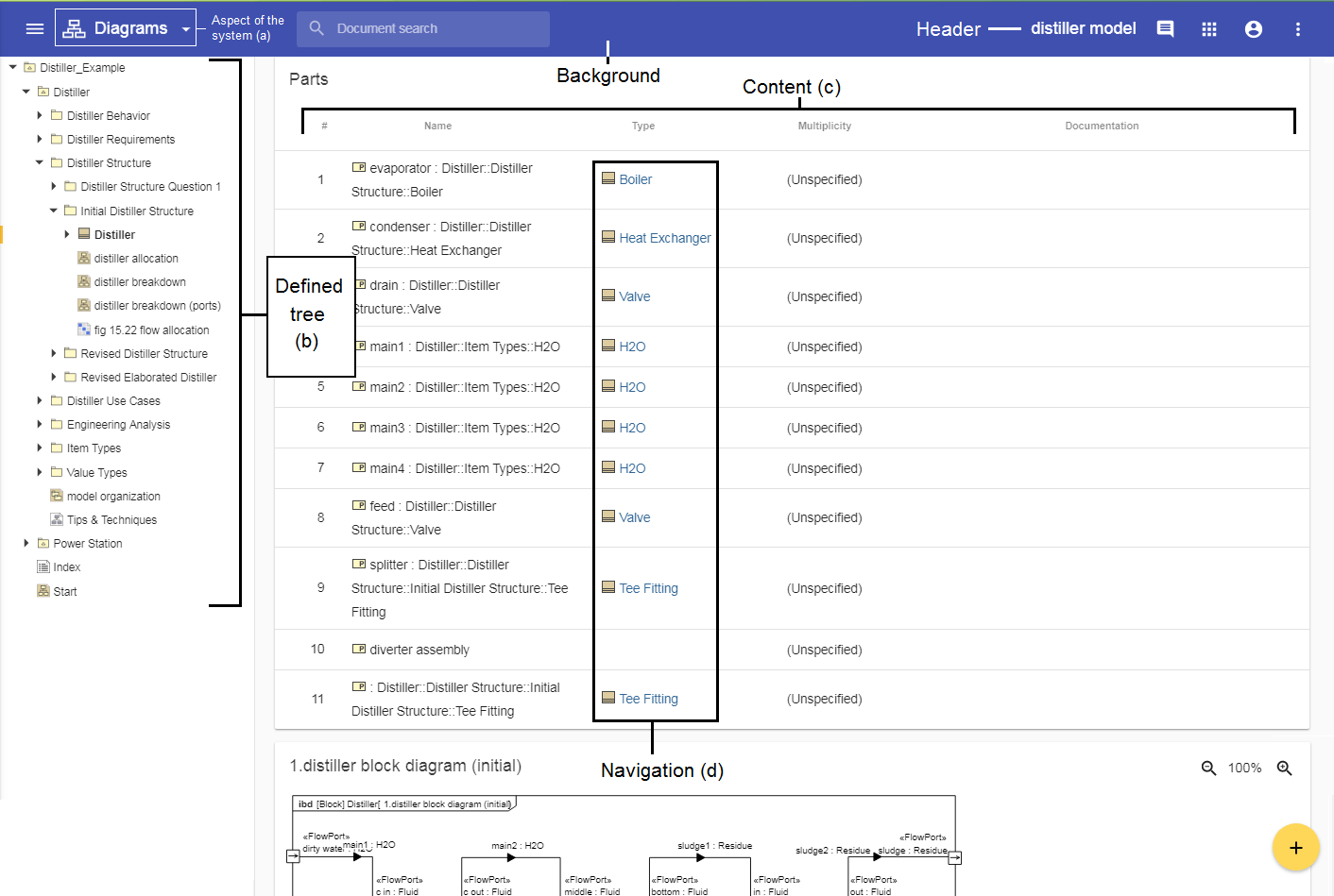 Cameo Collaborator For Teamwork Cloud Catia Dassault Systèmes®