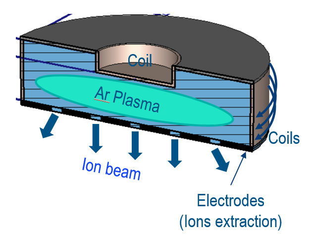 Particle dynamics applications | CST Studio Suite