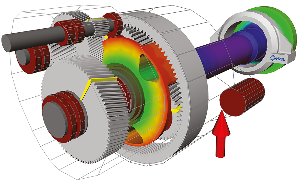 Области применения | Simpack