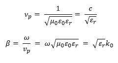Stripline Transmission Line