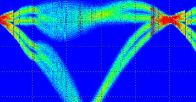 Signal and Power Integrity Simulation for EDA